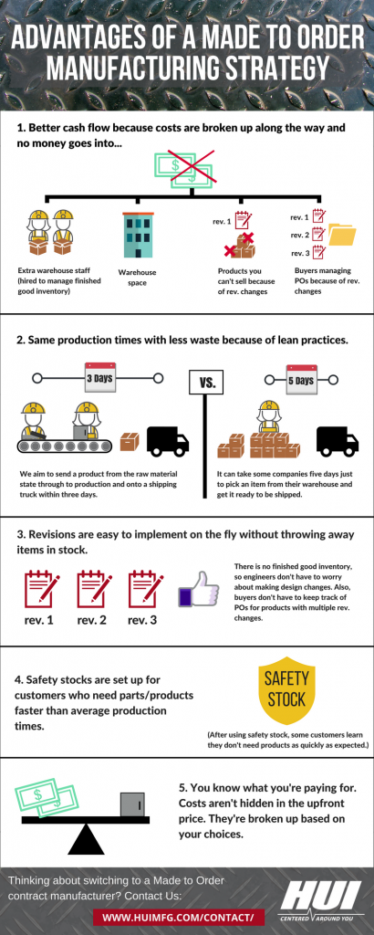 Why You Should Consider a Build-to-Order Policy