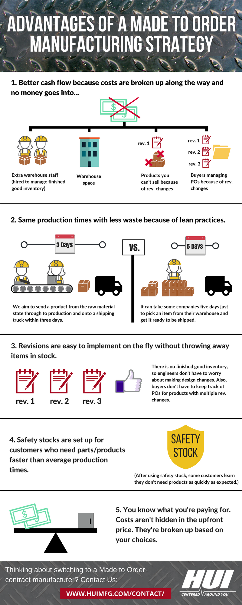 Advantages of a Made to Order Manufacturing Strategy
