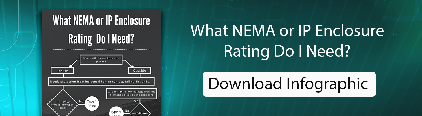 NEMA Enclosure Types and IP Equivalency Chart